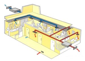 Fan Coil Unit: Structure, Working Principle, and Classification